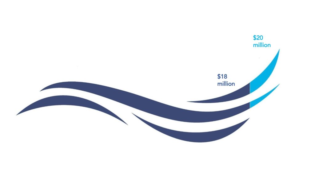 Building Our Future - The Ark